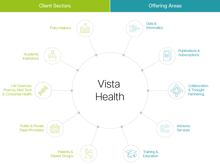 Vista Health Landing Page - Vista Health